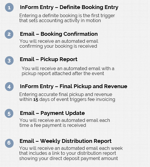 Definite Booking Process & Accounting Triggers – Sandbox 2025